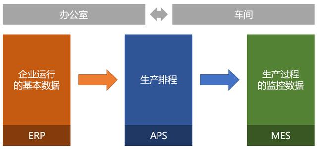 对接ERP和MES，使用低代码定制生产计划管理（APS）系统-搜狐大视野-搜狐新闻