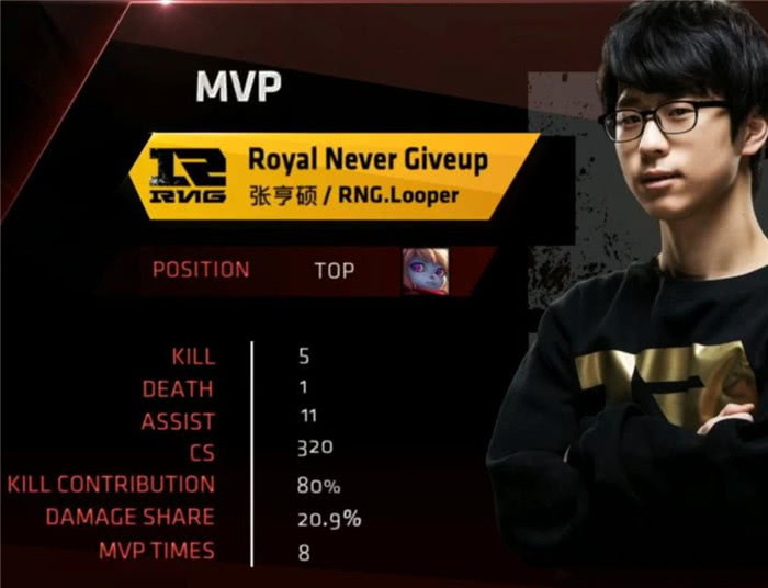 盘点“皇族RNG”战队的4位“韩援选手”，你认识几个？_Mata