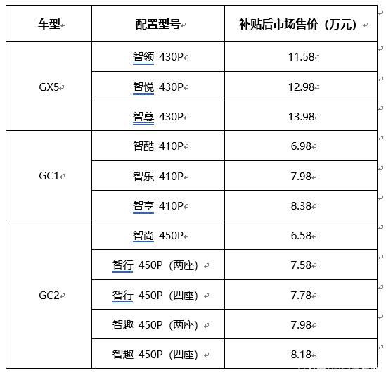 造车实力派 国机智骏三车齐上市 开启“智行悦心”纯电时代_搜狐汽车_搜狐网