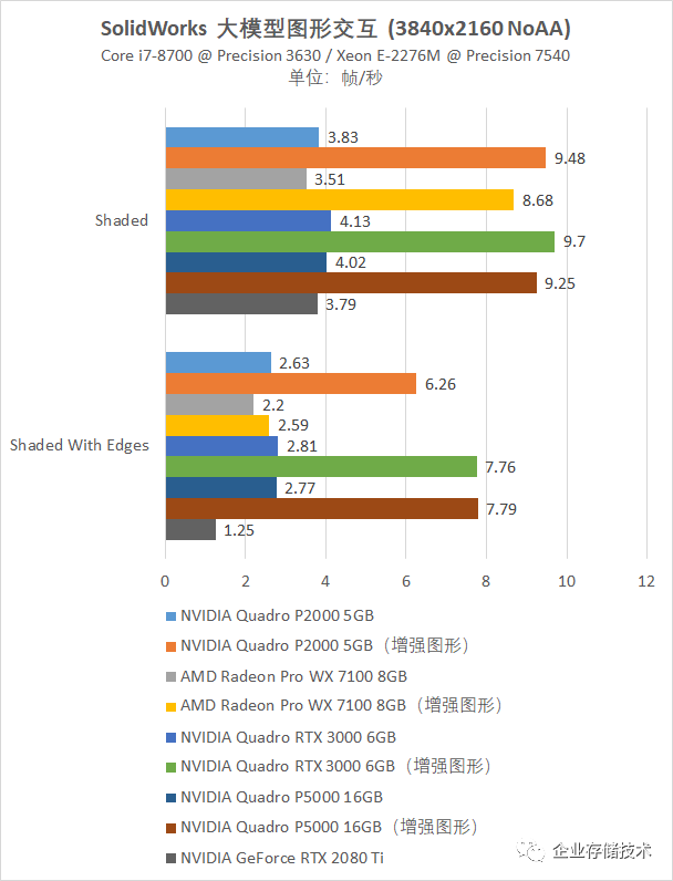 SolidWorks测试(3)：五款显卡选择指南，AMD、GeForce也来凑热闹_搜狐汽车_搜狐网