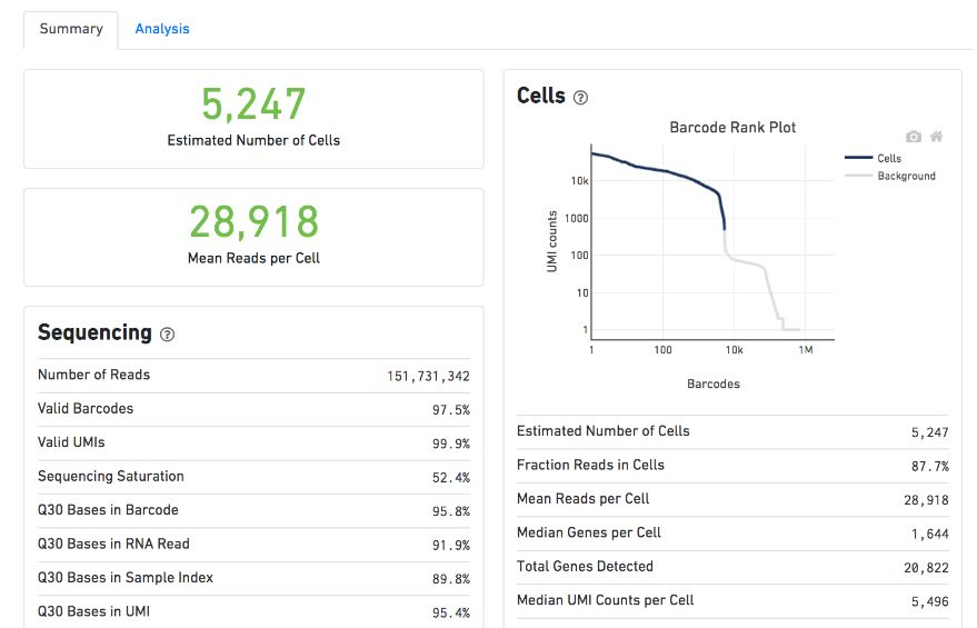 一文轻松玩转10X单细胞转录组官方分析软件CellRange | 单细胞专题_fastq