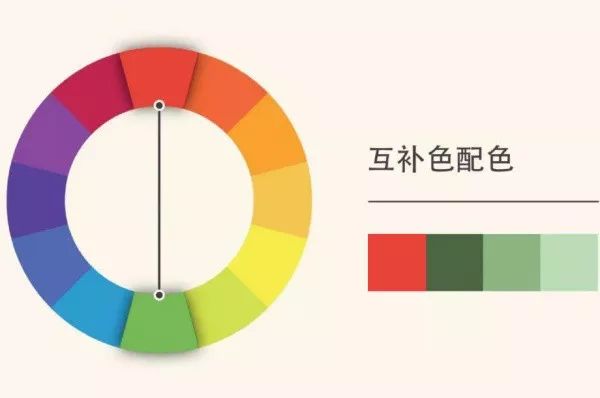 实用配色丨学会色环配色法,轻松告别配色烦恼!色彩