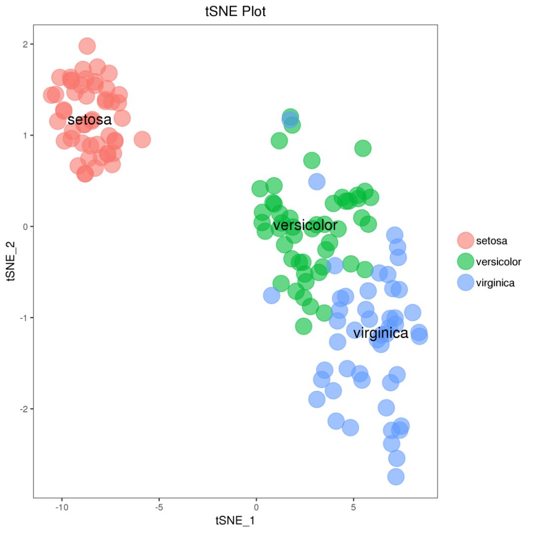 人人都可以轻松绘制炫酷的t-SNE图啦~_样本
