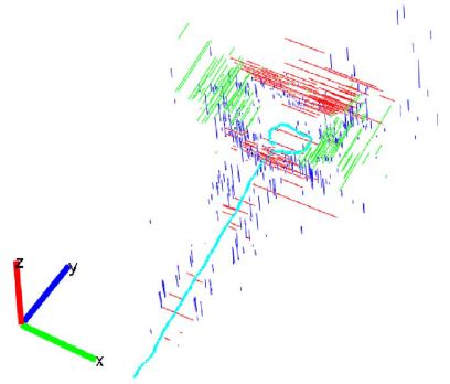 【泡泡图灵智库】StructSLAM:建筑结构线视觉SLAM_方向