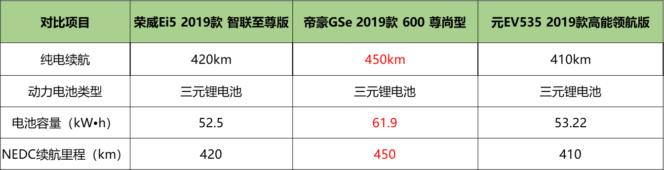 买台车回家过年！帝豪GSe、荣威Ei5、元EV 谁更值得入手？_搜狐汽车_搜狐网