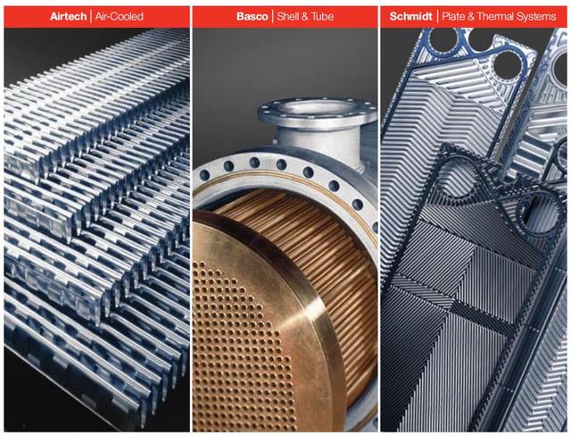 北美最大的工业换热器生产商—API Heat Transfer将亮相cippe2020_搜狐汽车_搜狐网