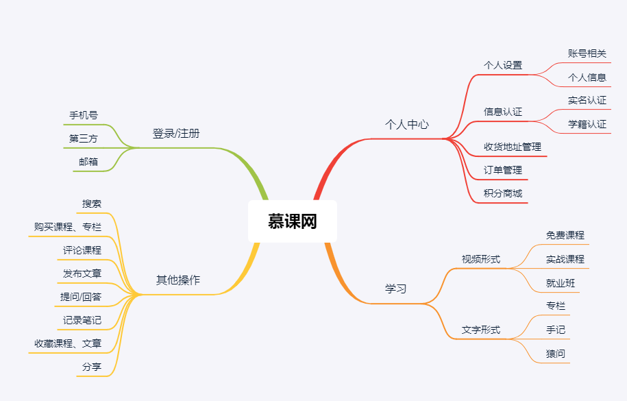 产品体验报告:慕课网,还可以更好课程 2077