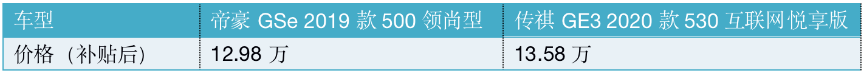 与帝豪GSe正面杠，2020款传祺GE3胜算几何？_搜狐汽车_搜狐网