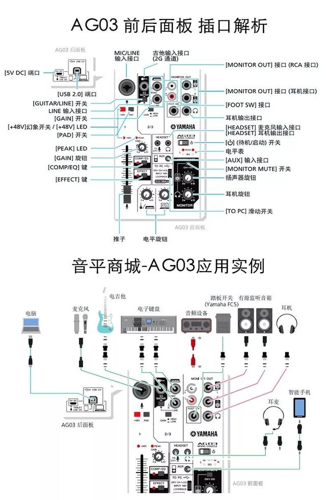 干货丨雅马哈AG03/AG06调音台，设备连接方法及常见问题解答-搜狐大视野-搜狐新闻