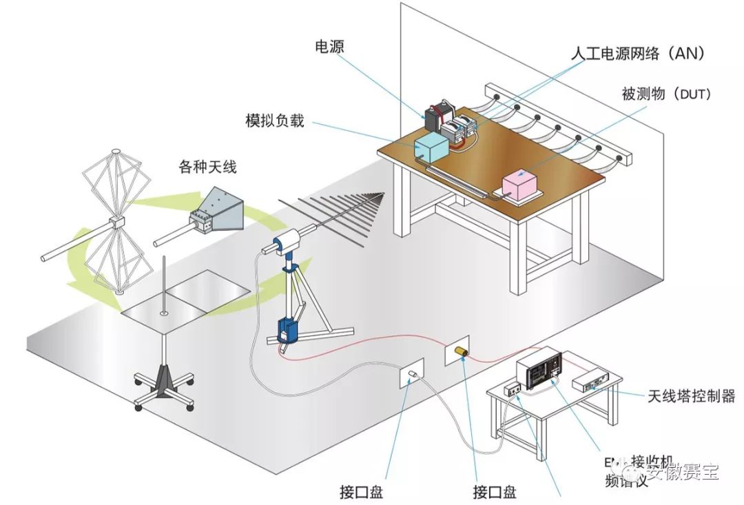 汽车电子辐射发射-ALSE法试验_搜狐汽车_搜狐网