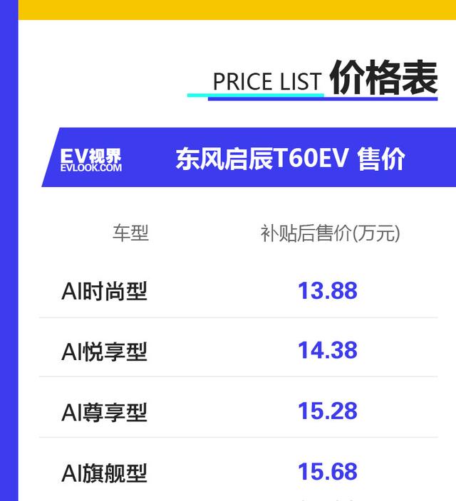 元EV的劲敌！东风启辰T60EV正式上市 补贴后13.88万起_搜狐汽车_搜狐网