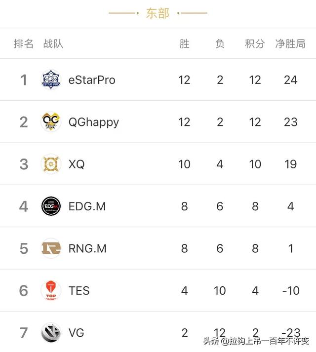 2019KPL秋季赛季后赛赛制解析，双败淘汰赛赛制你了解吗？-搜狐大视野-搜狐新闻