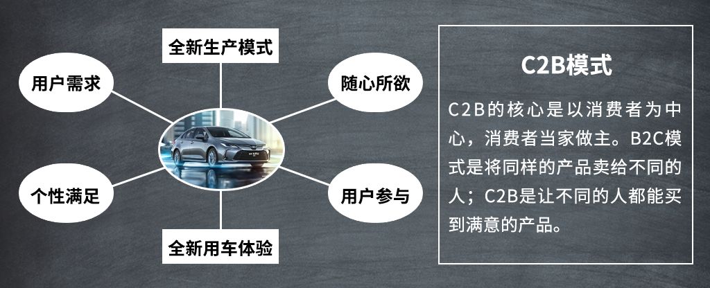 汽车领域最完美的C2B，就是这辆车能适合每一个人！_搜狐汽车_搜狐网