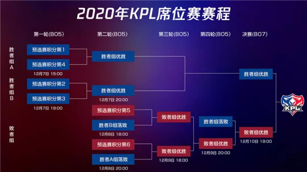 2020kpl图片,kpl图片,kpl头像图片(第6页)_大山谷图库