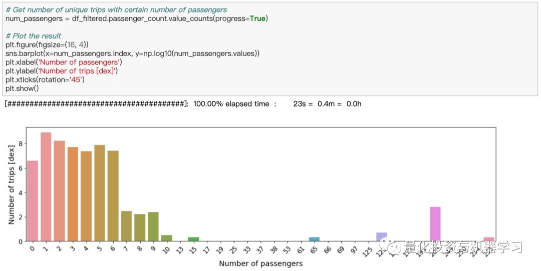 使用Python『秒开』100GB+数据！_Vaex