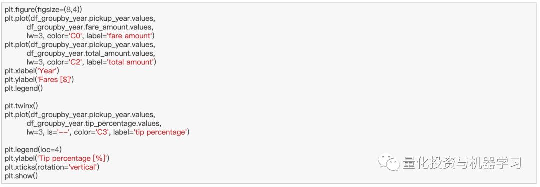 使用Python『秒开』100GB+数据！_Vaex
