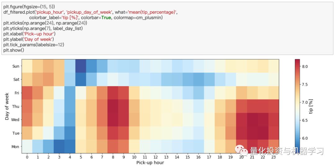 使用Python『秒开』100GB+数据！_Vaex