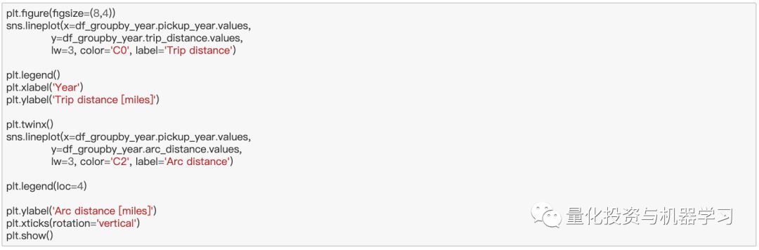 使用Python『秒开』100GB+数据！_Vaex