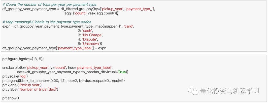 使用Python『秒开』100GB+数据！_Vaex