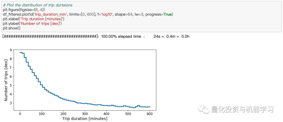 使用Python『秒开』100GB+数据！_Vaex