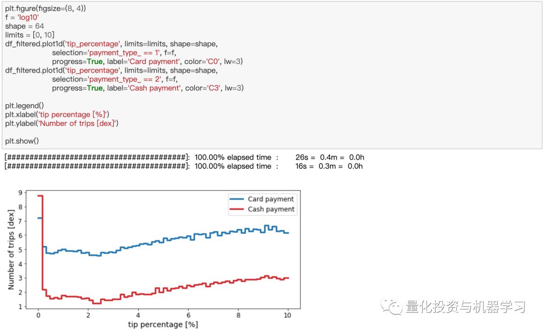 使用Python『秒开』100GB+数据！_Vaex