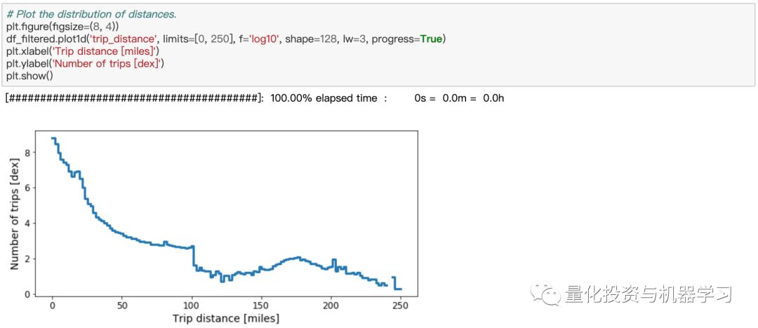 使用Python『秒开』100GB+数据！_Vaex