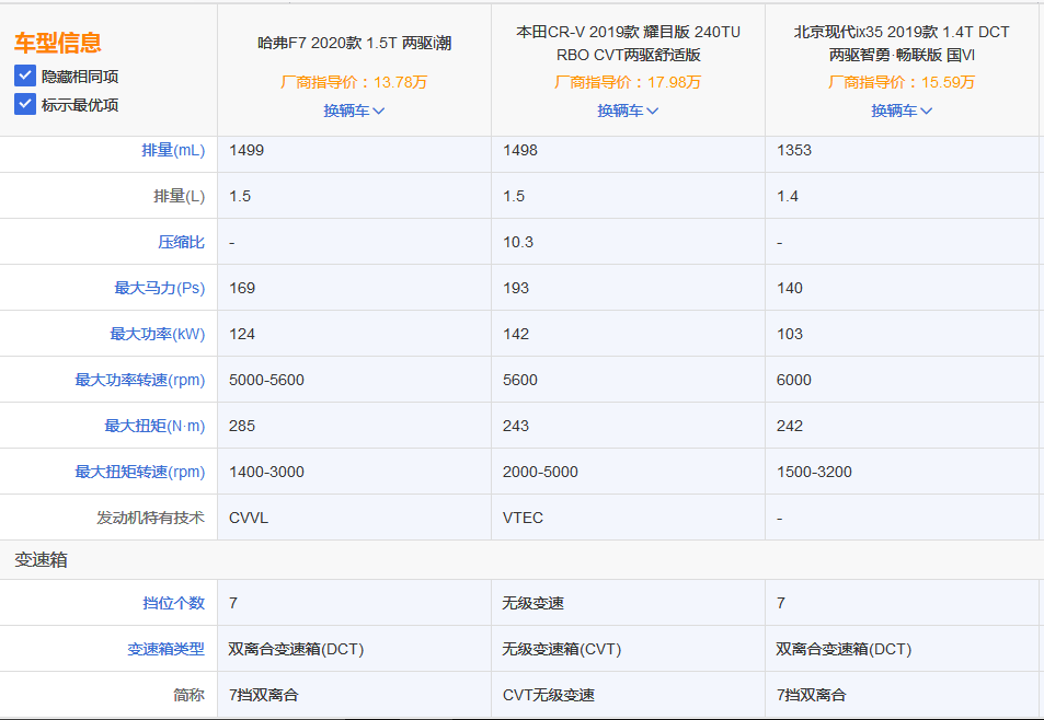 哈弗F7碾压本田CR-V、现代ix35，让生活“热爱”到底！_搜狐汽车_搜狐网