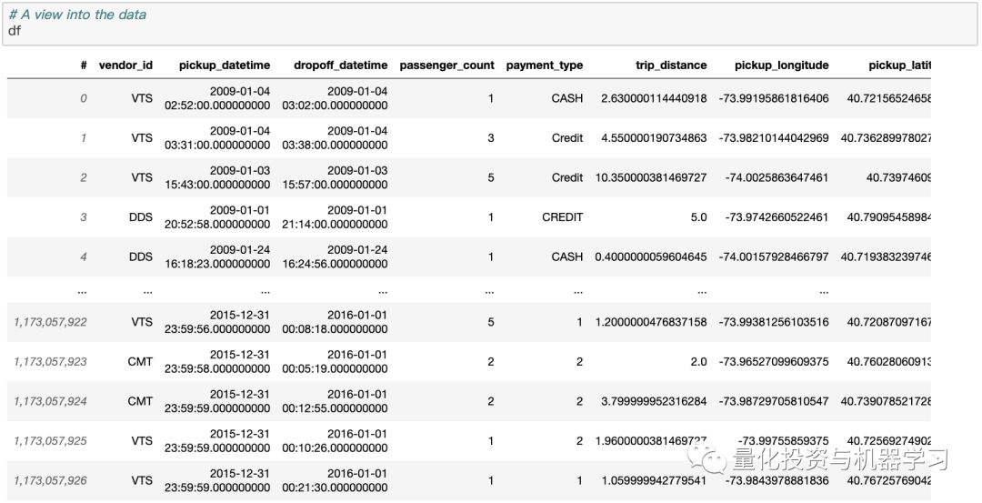 使用Python『秒开』100GB+数据！_Vaex