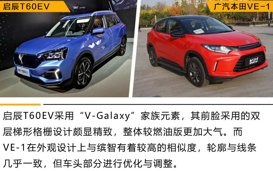都是小型纯电动SUV 东风启辰T60EV与广汽本田VE-1 谁能满足你？_搜狐汽车_搜狐网