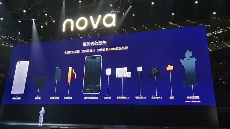华为nova6：这一次，它终于兑现了“家族承诺”_系列