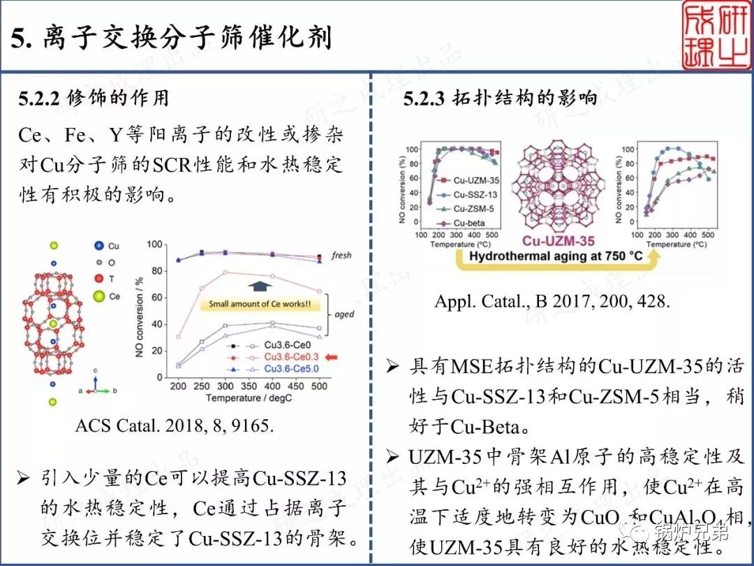 一文看懂NH3-SCR脱硝催化剂－从实验室到工业应用_性能