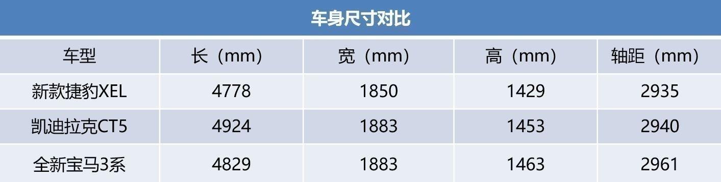 谁是新的运动型王者-捷豹新款XEL对比CT5_搜狐汽车_搜狐网