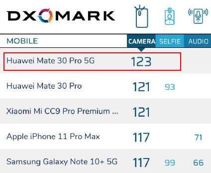 绝对不能忍！余承东不再留情，华为Mate30 Pro 5G重夺DXO第一名_小米