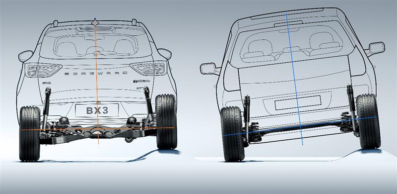 宝沃BX3燃擎上市售价9.68万起 高性能A0级SUV新选择 _搜狐汽车_搜狐网