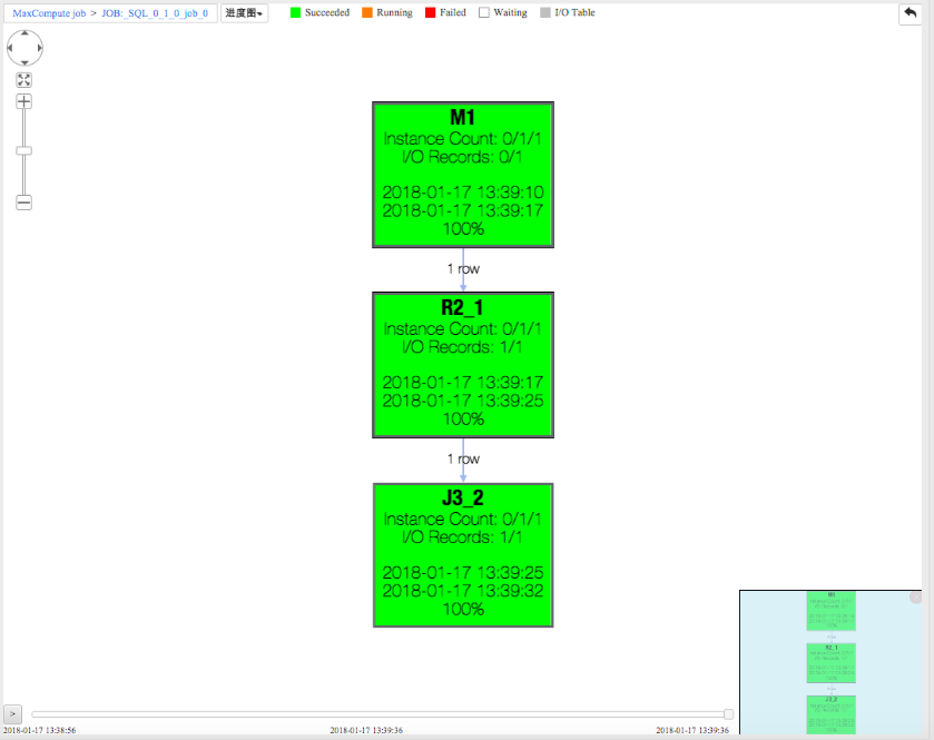 MaxCompute - ODPS重装上阵 第六弹 - User Defined Type_java