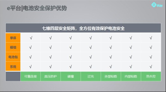 比亚迪e2 VS 北汽新能源EC5，10万级别电动车谁能抢占年轻阵地？_搜狐汽车_搜狐网