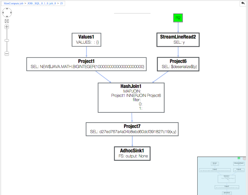 MaxCompute - ODPS重装上阵 第六弹 - User Defined Type_java