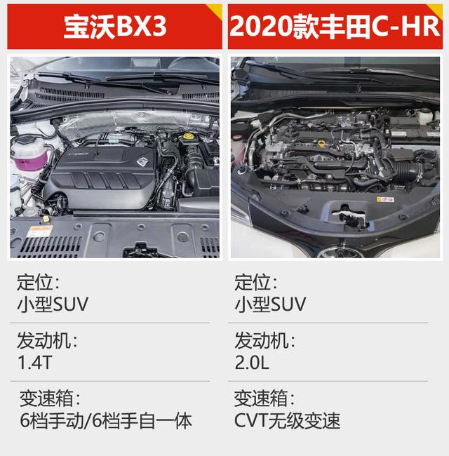 定位虽同，定价却相差甚远！初出茅庐的宝沃BX3竞争力如何？_搜狐汽车_搜狐网