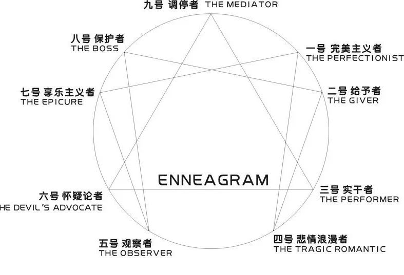 Istj型人格分析心得体会