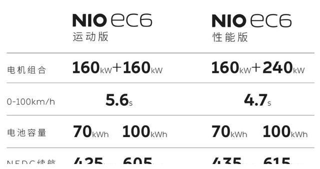 蔚来EC6实拍：4.7秒破百，外观帅气，明年上市_搜狐汽车_搜狐网