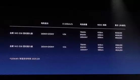 蔚来硬刚特斯拉！EC6/全新ES8亮相，明年能享受到600km的续航？_搜狐汽车_搜狐网