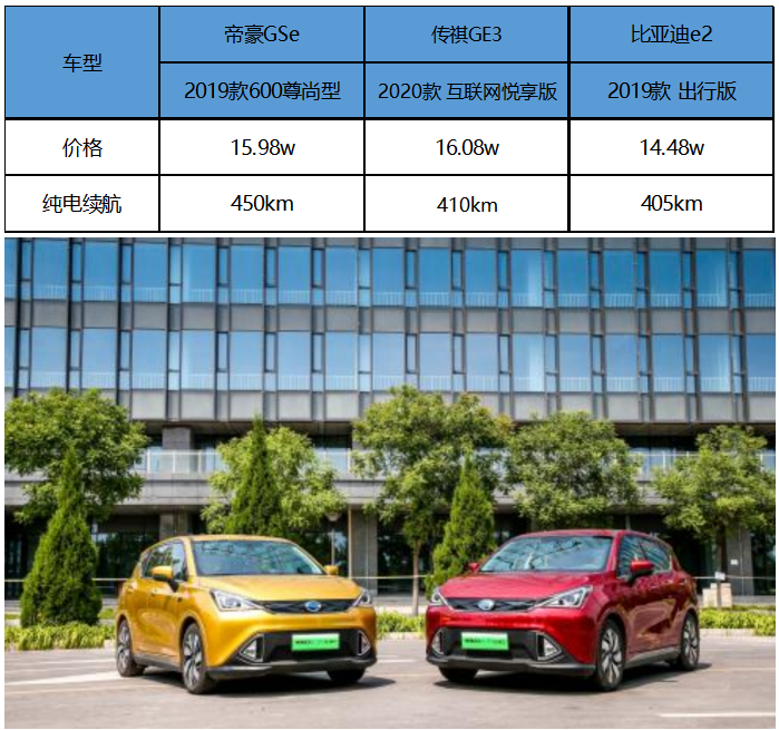 帝豪GSe、比亚迪e2 、传祺GE3大混战 谁更值得买？_搜狐汽车_搜狐网