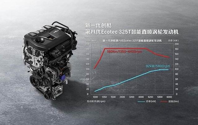 如何解读上汽通用的第八代Ecotec系列发动机_搜狐汽车_搜狐网