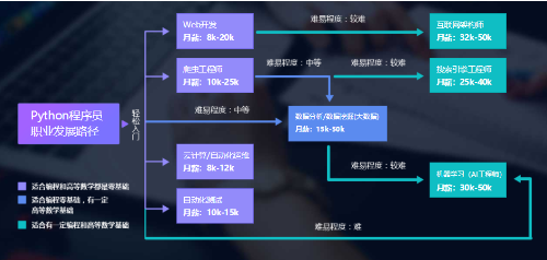 Python起源的故事python入门:在红遍全宇宙之前的小故事 Csdn博客
