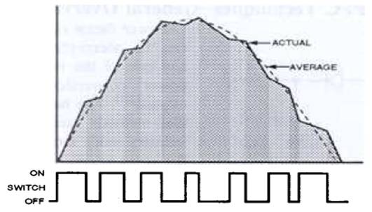 详细到想哭，60张图一步步解析UC3854设计的PFC电源！_电流