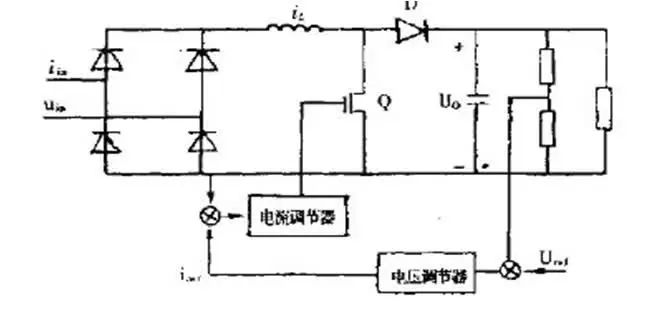 详细到想哭，60张图一步步解析UC3854设计的PFC电源！_电流