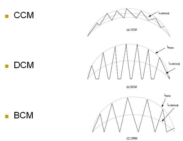 详细到想哭，60张图一步步解析UC3854设计的PFC电源！_电流
