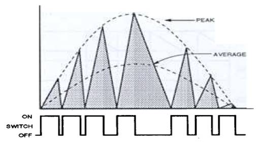 详细到想哭，60张图一步步解析UC3854设计的PFC电源！_电流