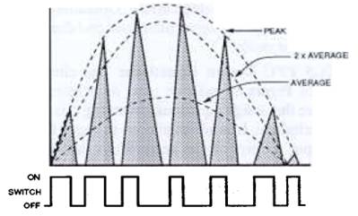 详细到想哭，60张图一步步解析UC3854设计的PFC电源！_电流