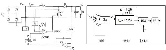 详细到想哭，60张图一步步解析UC3854设计的PFC电源！_电流